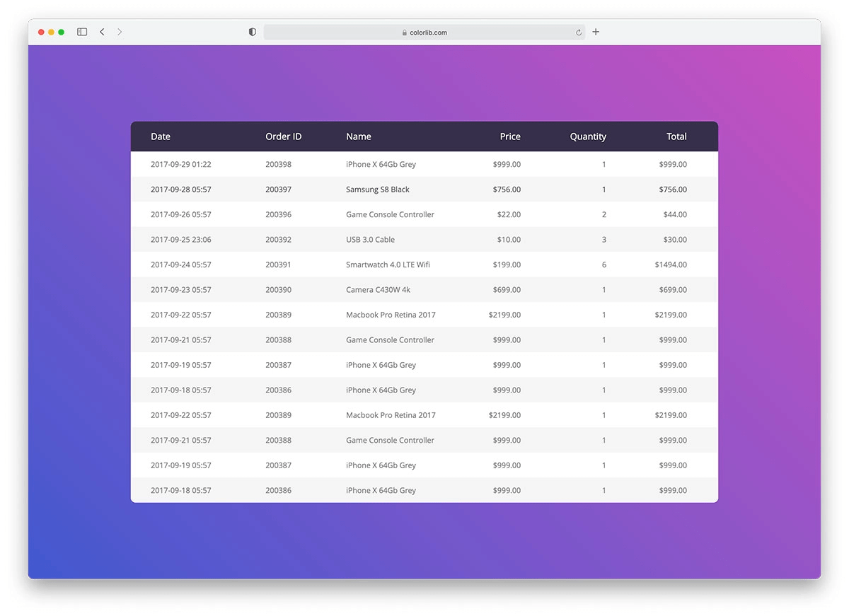 1 Cara Membuat Table Responsive Di Website Simple Berhasil